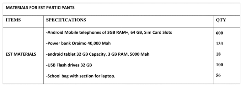 CALL FOR PURCHASE FOR FOR THE SUPPLY OF MATERIALS FOR EST PARTICIPANTS ...